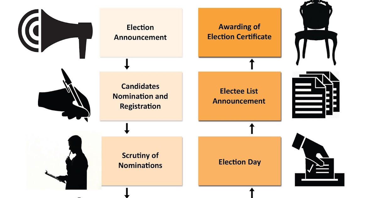 ELECTION SYSTEM OF INDIA: Election Commission