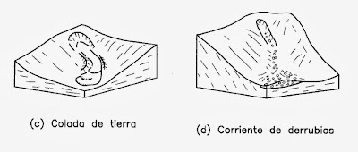 GEOLOGIA: SEMANA Nº7
