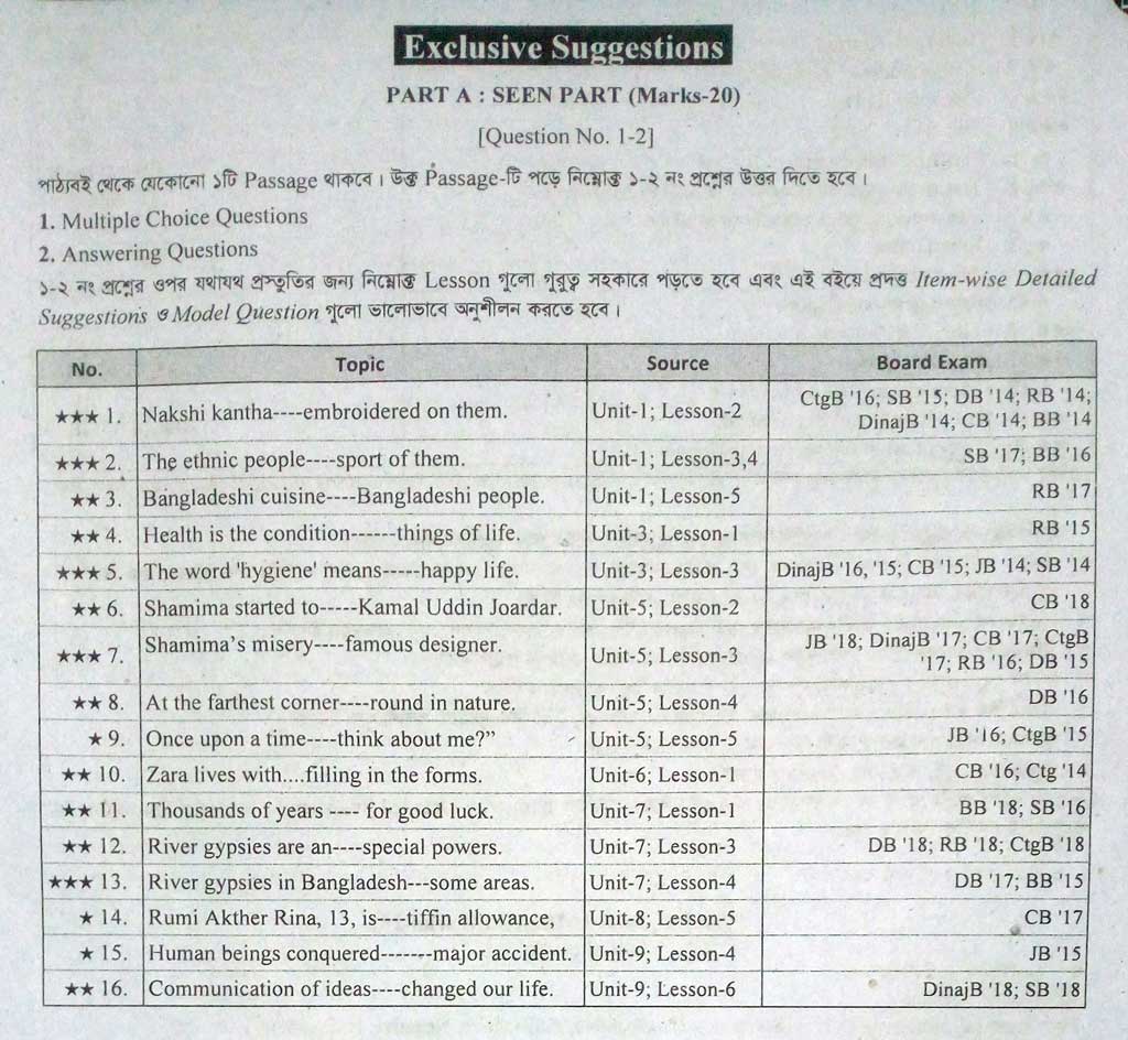 JSC English 1st Paper Suggestion - 03