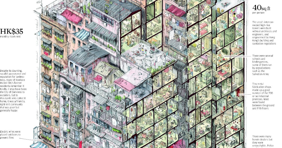 Maximizing Progress: City of Anarchy ~ Old Kowloon Infographic!