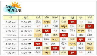 Rashifal by pandit ji: Choghadiya helps you in knowing the auspicious Day