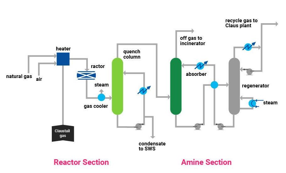 Process Flow Schemes Compilation N°4