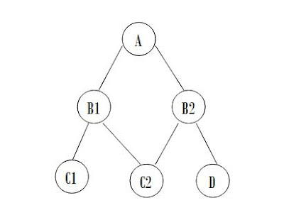 Relational Database Management system: Explain Database model & it's ...