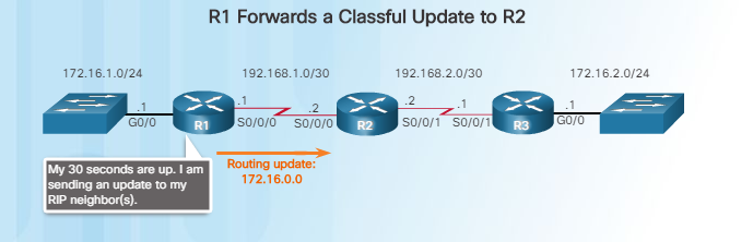 CH 5 Scaling Network - cisco academy