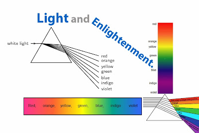 Mindspace: Consciousness, Light and Enlightenment