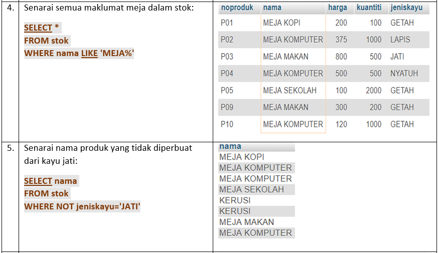 SAINS KOMPUTER & ASAS SAINS KOMPUTER: SK T5 : Mencapai Data Menggunakan ...