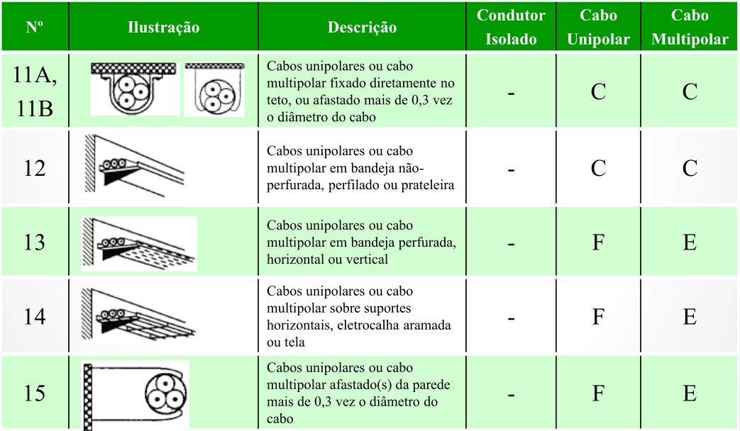 Como dimensionar um condutor? - Ensinando Elétrica | Dicas e Ensinamentos