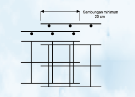 Menghitung Kebutuhan Material Besi Wire Mesh - Rumah Material