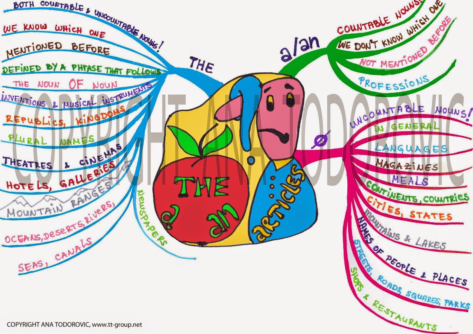 Making Teaching and Learning interesting with audio-visual presentation ...
