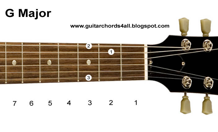 Guitar Chords: Guitar Chords-Major Chord Chart (Diagrams)
