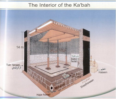 Islamic Images: Inside the Kaaba