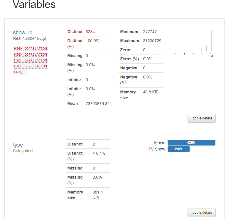 [Pandas教學]有效使用Pandas Profiling套件實現探索式資料分析(EDA)