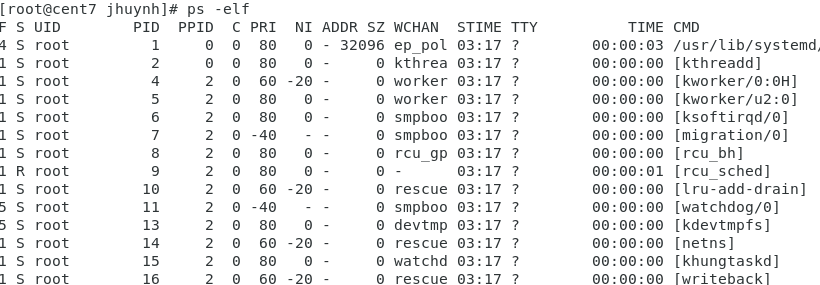 Tech Junkie Blog Real World Tutorials Happy Coding Linux Process Management The Ps Command