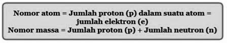 Atom dan Partikel Penyusunnya