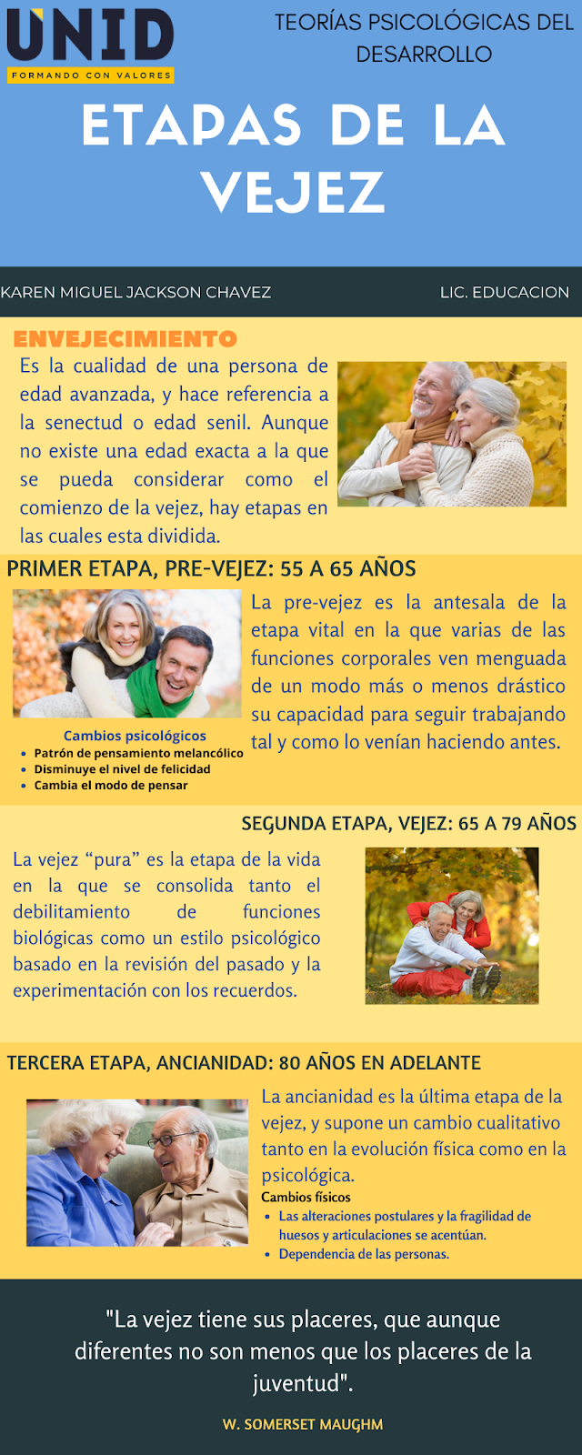 Infografia de las Etapas de la vejez