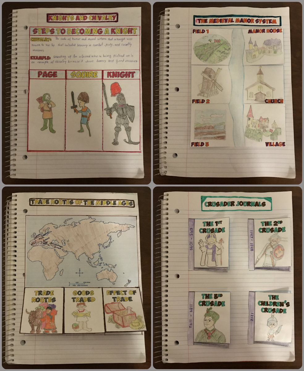 Students of History: Middle Ages Interactive Notebook