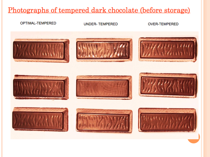 CACAO AND CHOCOLATE : COCOA BUTTER CRYSTALLIZATION DURING THE CHOCOLATE ...