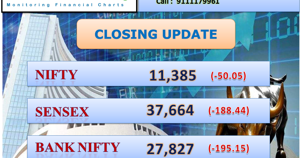 Dollar Advisory Closing Update : Nifty Below 11,400, Sensex Down Over ...