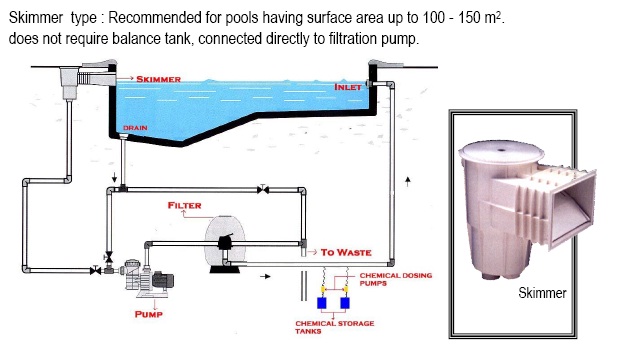 Aquarius Engineering: Swimming Pools