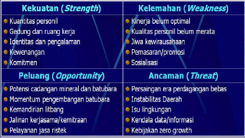 Analisis Swot Internal Dan Eksternal Beserta Contohnya