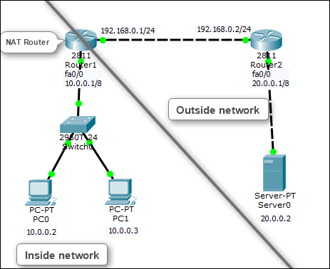KEGIATAN BELAJAR 2 : AIJ XII | PEMERIKSAAN DAN PERBAIKAN KONFIGURASI NAT