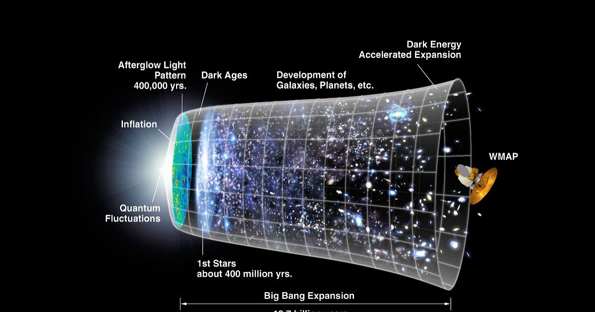 The Beginning Of UNIVERSE