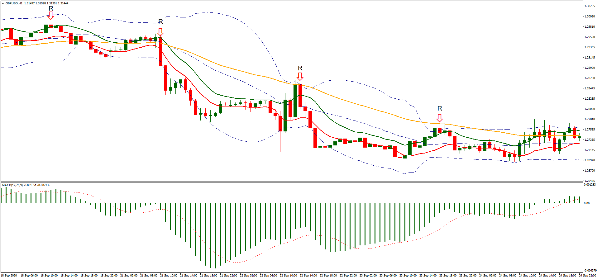 BBMA Trading Winnig Method