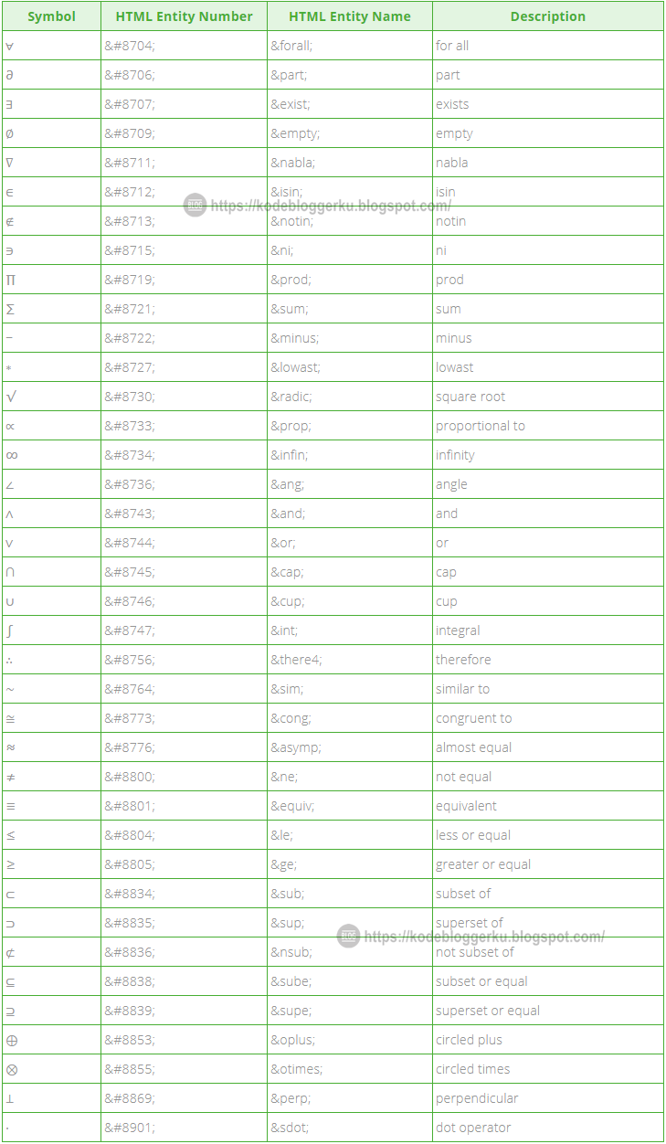 HTML Special Characters Terbaru dan Terlengkap 2020 - Kode Blogger