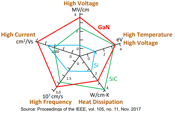 Sedemos News: [slides] (Ultra-) Wide-Bandgap Devices