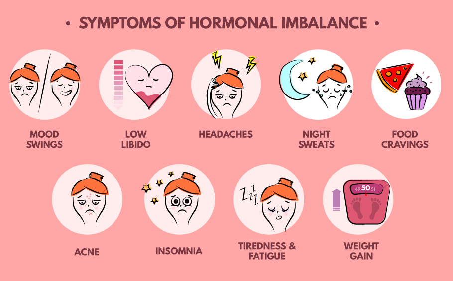 Signs of Hormonal Imbalnace