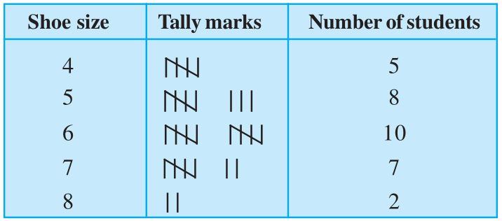 Chapter 9 Data Handling Class 6 Notes Maths