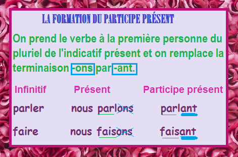 BLOG DE FRANCÉS DE LA E.S.O. (A1): La formation du participe présent et ...
