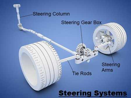 Steering System - MechanicsTips