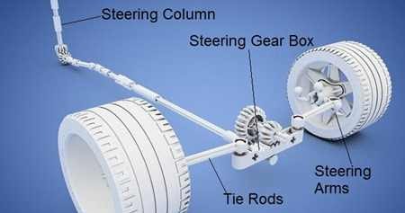 Steering System - MechanicsTips