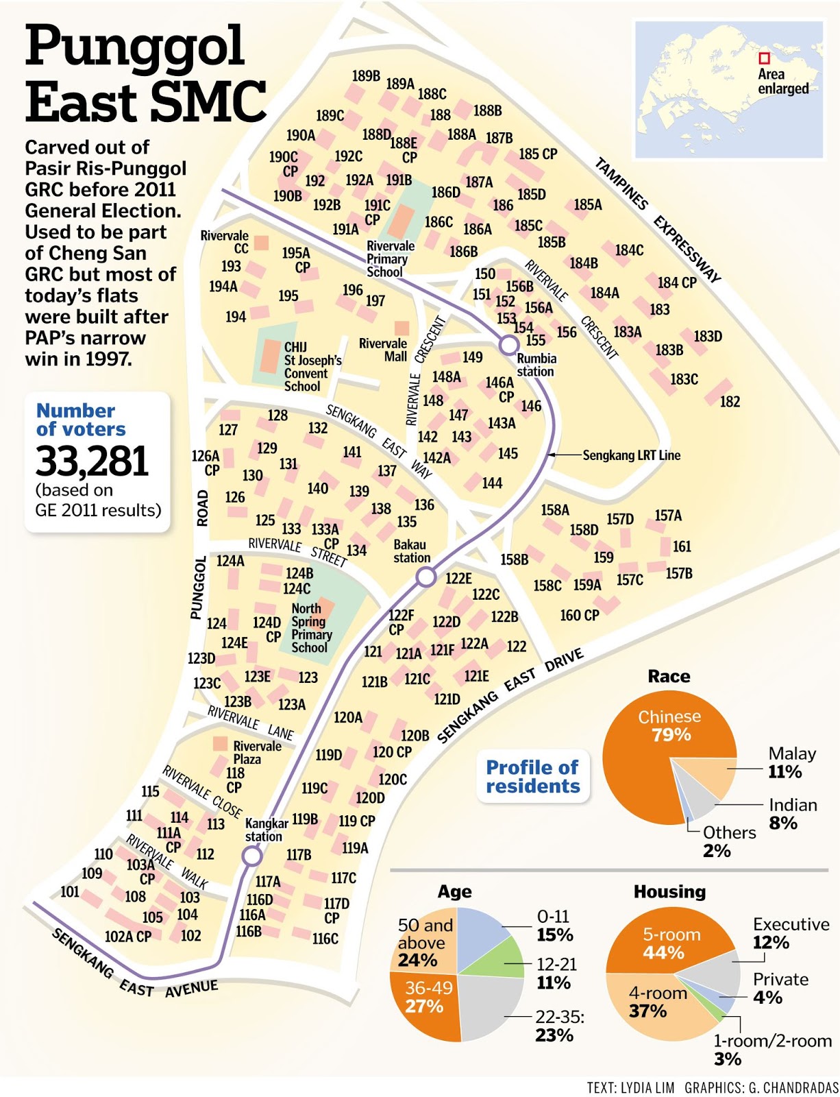 Punggol East Single Member Constituency - Alchetron, the free social ...