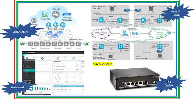 SD-WAN Players : Cisco Viptela Vs VMWare Velocloud Vs Silver-peak - The ...