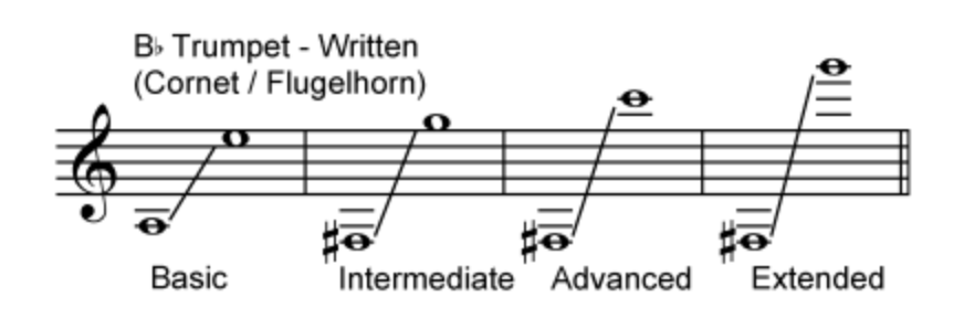 EL FISCORNO, FLISCORNO O FLUGEHORN