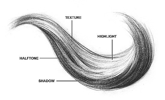Art Now and Then: Painting Hair