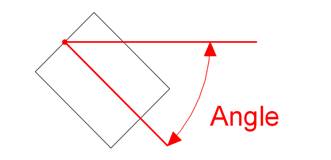 Rotation parameter to a component family with fixed geometry