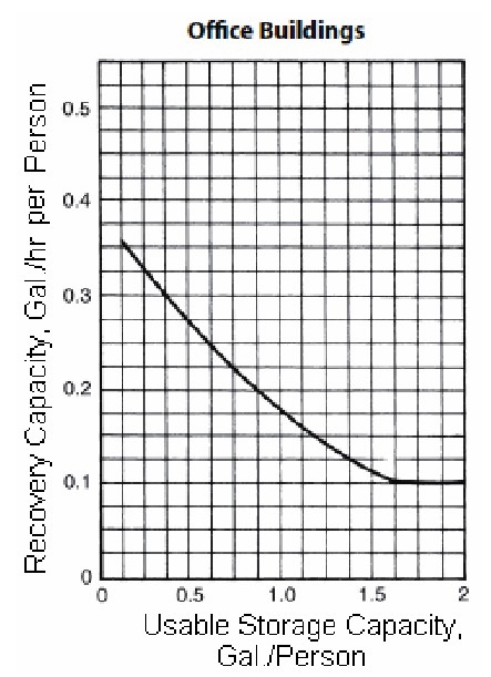 Electrical Water Heaters Power Rating Calculations – Part Three ...