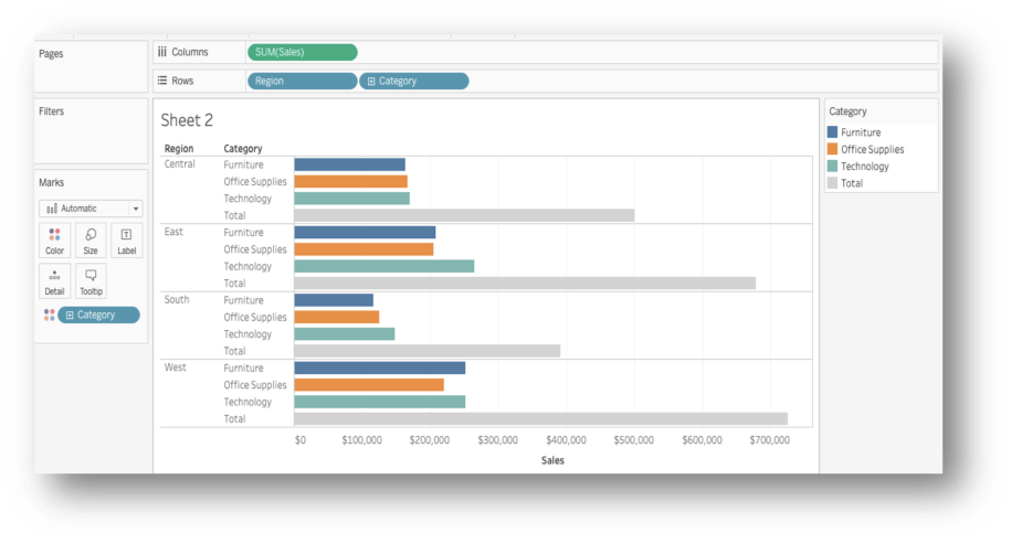 How to Create Grouped Bar Charts in Tableau...
