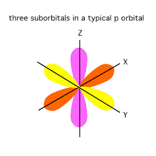 Scientific Explorer: Atoms Part 4A: Atoms and Chemistry – Atomic ...