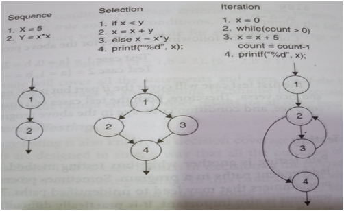 Software Engineering: Software Testing