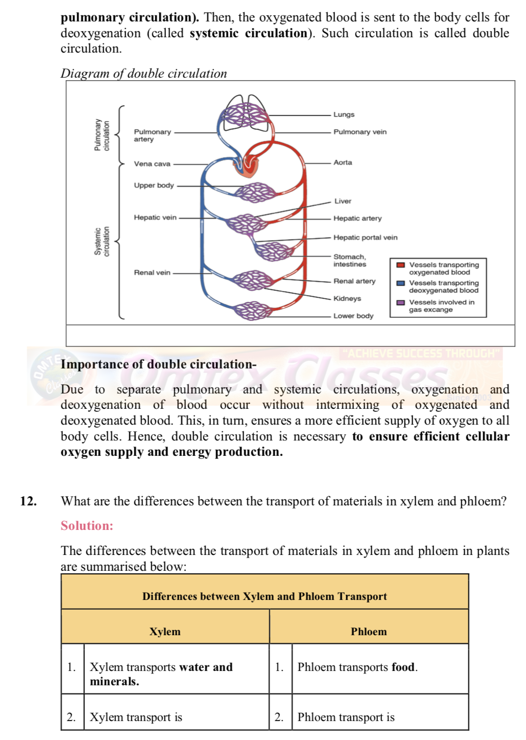 OMTEX CLASSES (k): NCERT CBSE Solutions for Class 10 Science Chapter 6 ...
