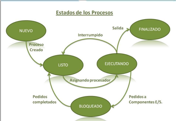 APUNTES ASIR JUANJO: Programación en shell Linux. Parte V. Procesos y ...