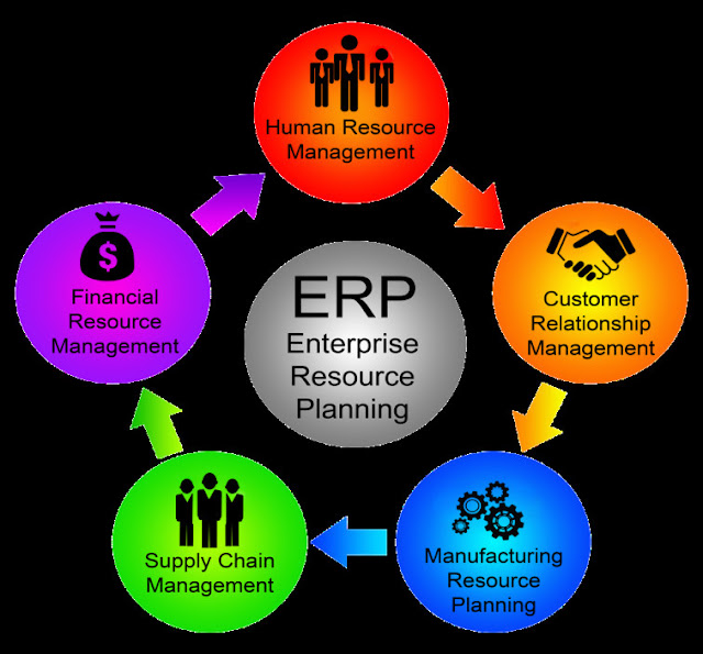 Benefits of ERP System Software - ebizframe