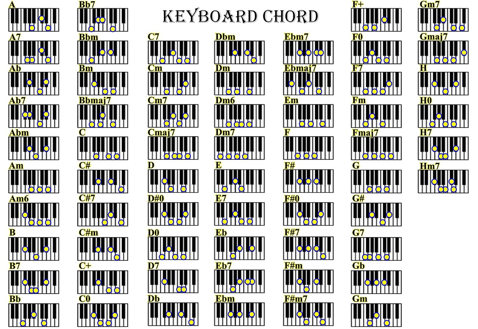 Guitar & Keyboard or Piano Chord ~ | Original Chord Song Indonesian ...