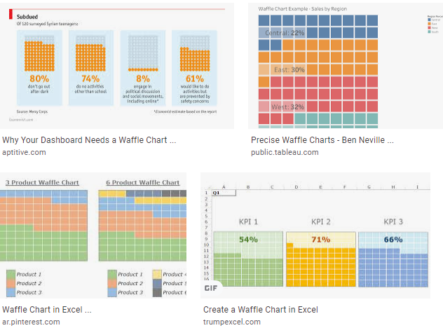 A New Type of Chart for your Data Visualization Consideration: The ...