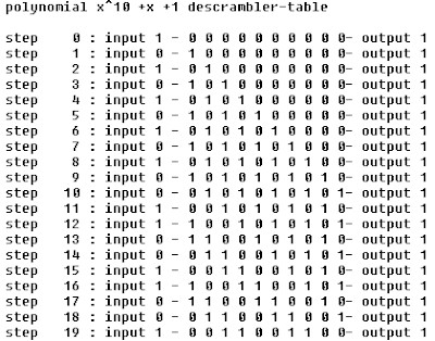 scrambling and descrambling | diario SWL I-56578 Antonio