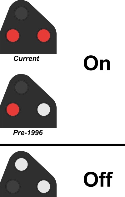 Voie de Débord: UK Ground Shunting Signals - Signaux de Manoeuvre au ...